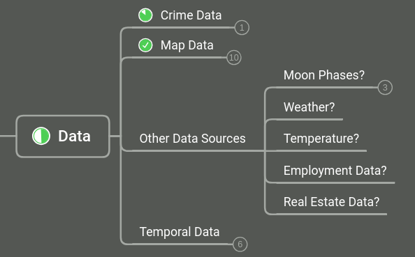 Criminal Analysis: Data Search (part 2) - Problem(x) Solutions