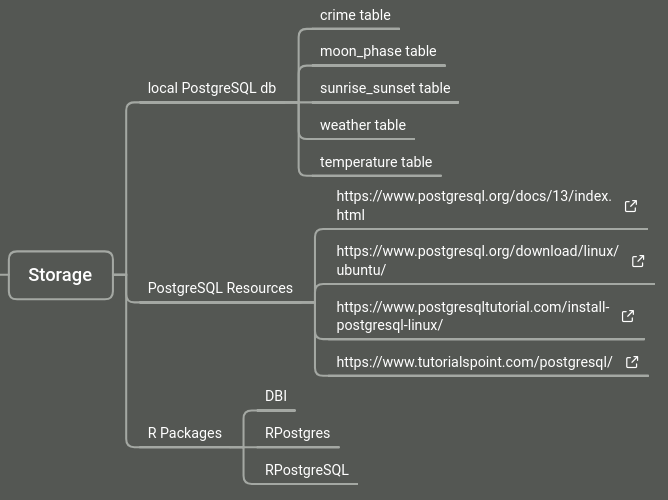 Criminal Analysis: Data Storage - Problem(x) Solutions