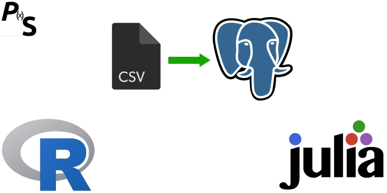 Postgresql Table Creation And Bulk Insertion Problemx Solutions